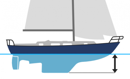 How to choose a boat - yacht measurements explained